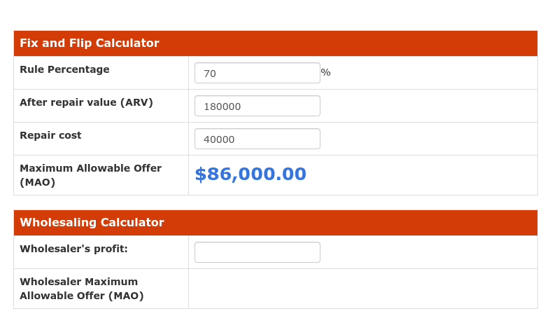 The 15 Best Real Estate Calculators Across The Internet