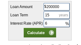 The 15 Best Real Estate Calculators Across The Internet