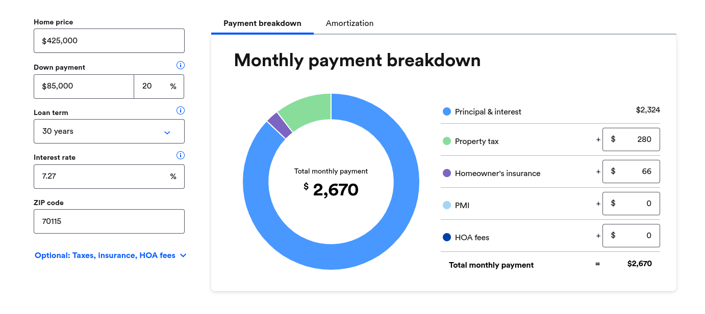 The 15 Best Real Estate Calculators Across The Internet