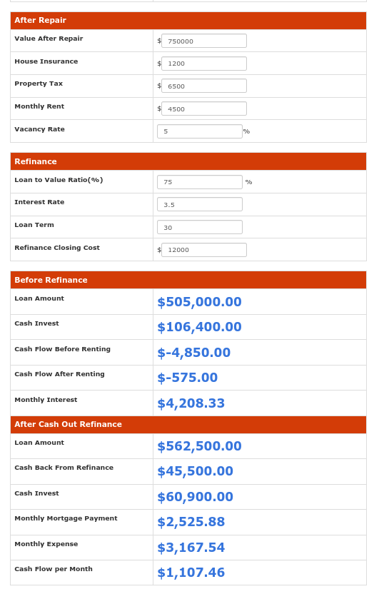 The 15 Best Real Estate Calculators Across The Internet