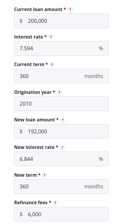 The 15 Best Real Estate Calculators Across The Internet