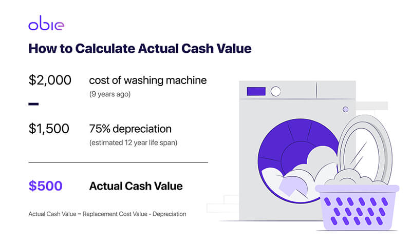 Actual Cash Value (ACV)