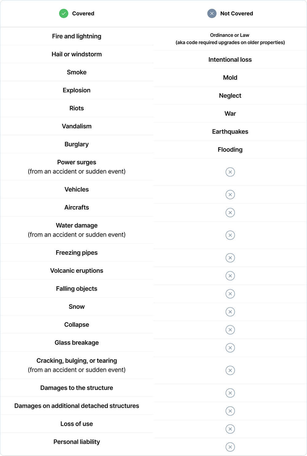DP3 Insurance Policy: What it Covers and When It’s Useful