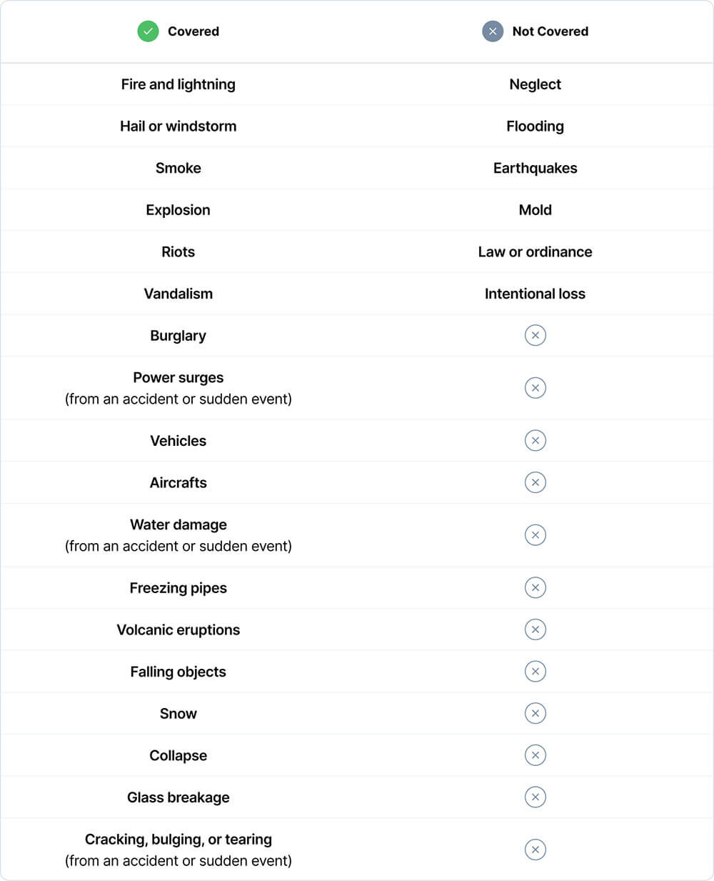 DP2 Insurance Policy: What it Covers and When It’s Most Useful