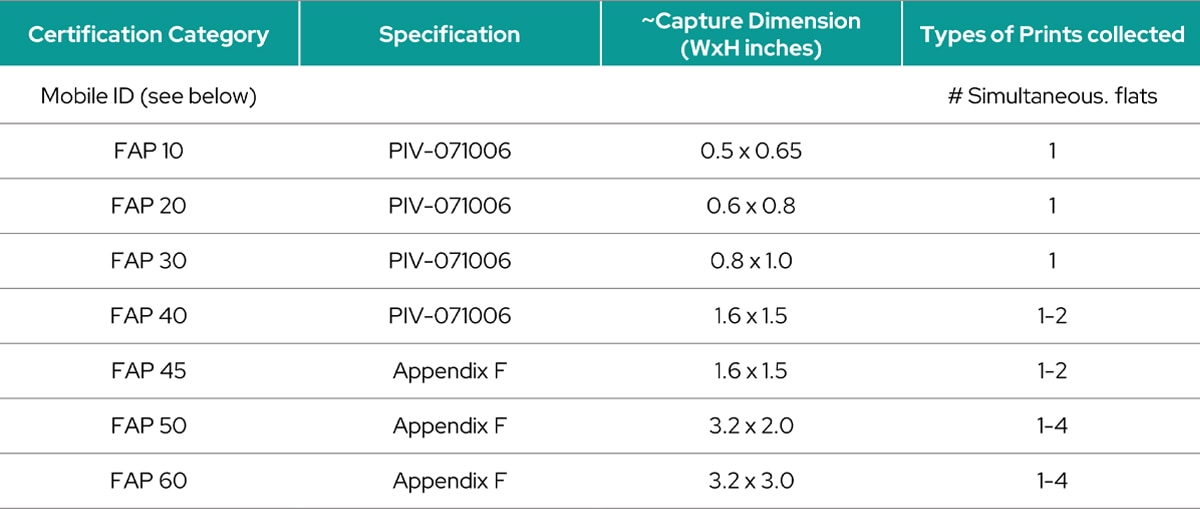 A Guide to Biometric Fingerprint Scanner with Aratek