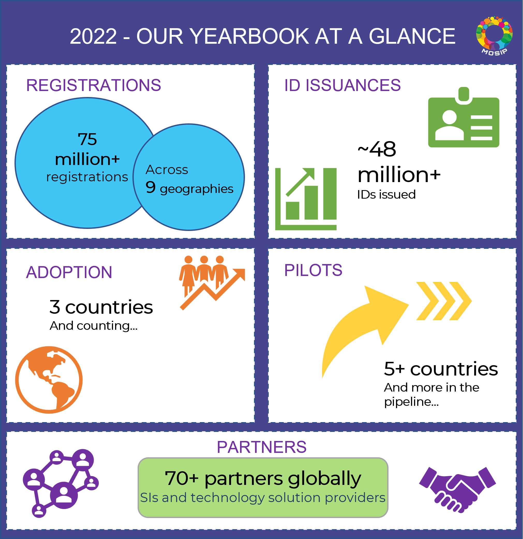 What is MOSIP? A Guide to the Open-Source Platform
