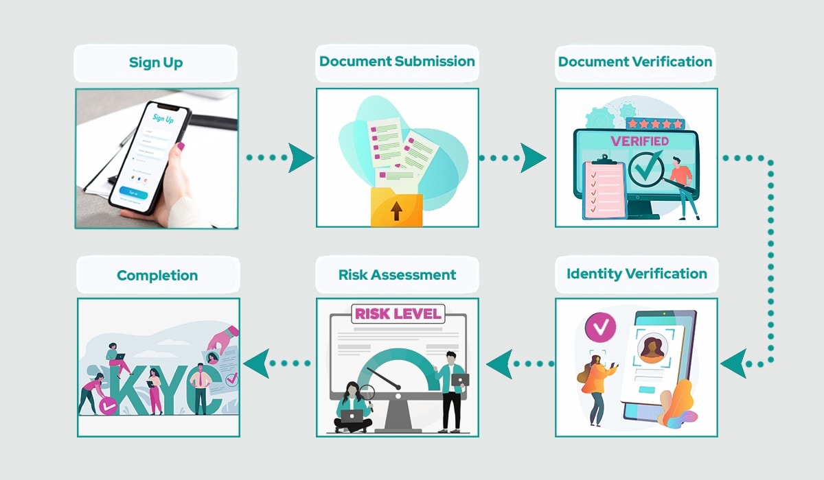 What is eKYC, and Why is It Important to Verify Your Customers?