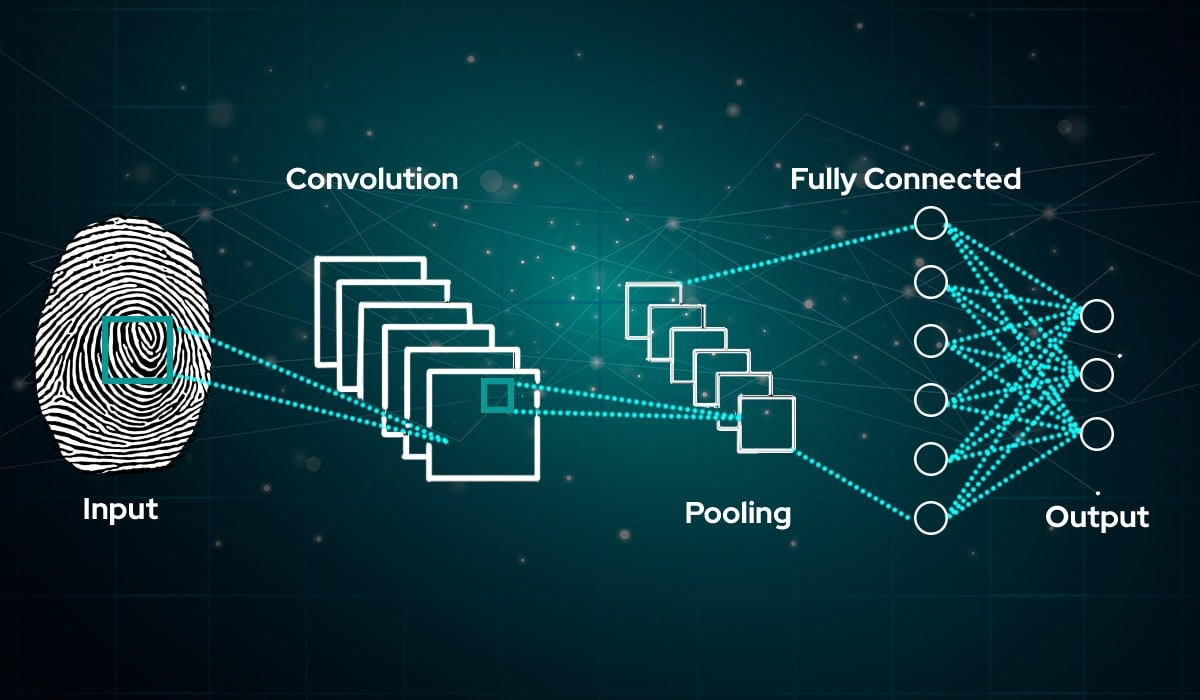 How Artificial Intelligence (AI) Is Used In Biometrics