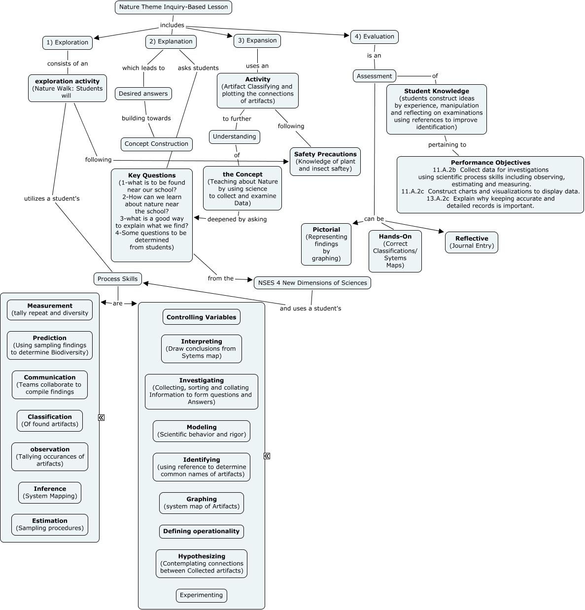 15 Concept Map Examples In Practice 15 Concept Map Examples In Practice