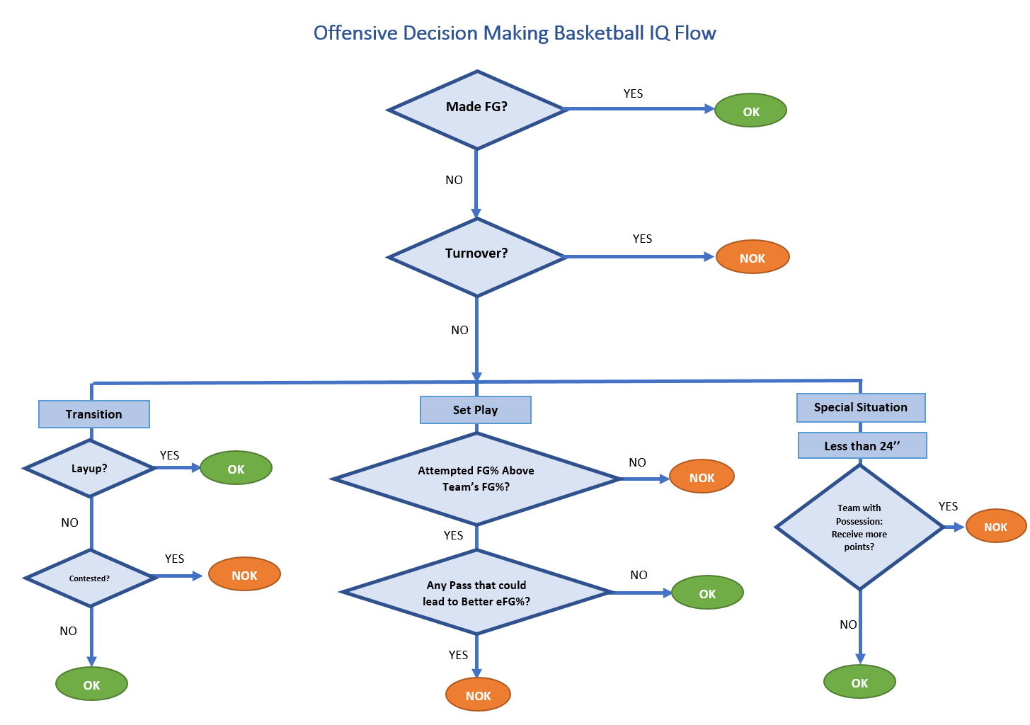 Decision Flowchart Definition And How To Create One