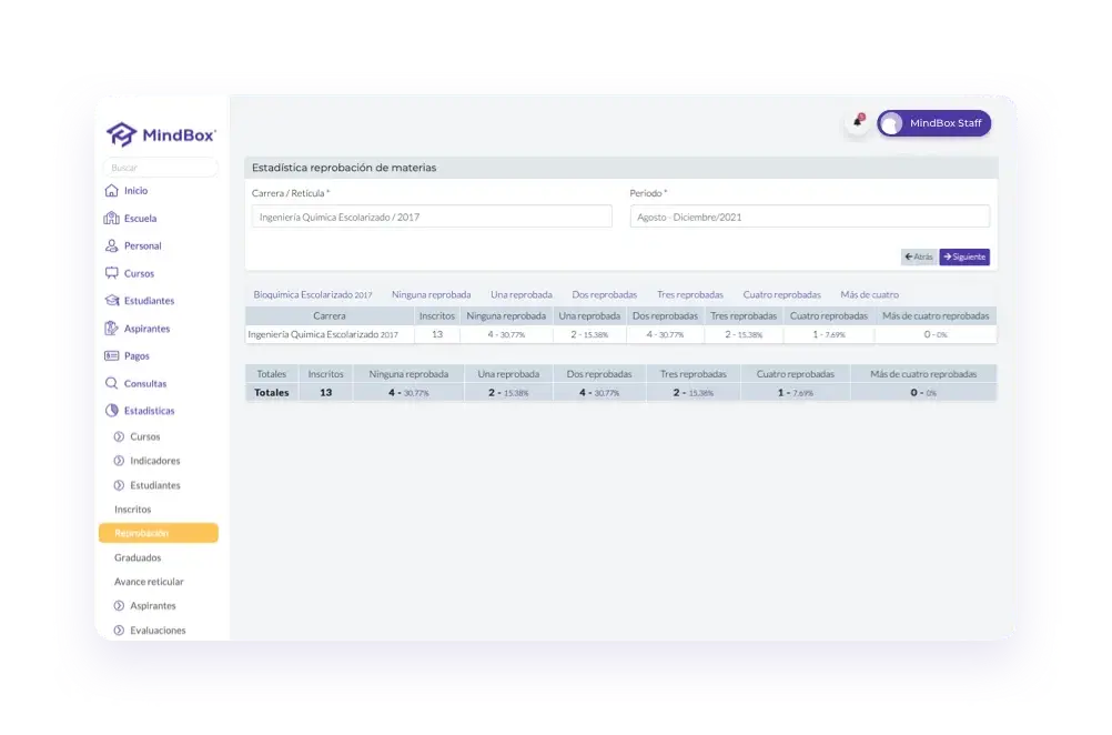 MindBox® - Plataforma de gestión escolar