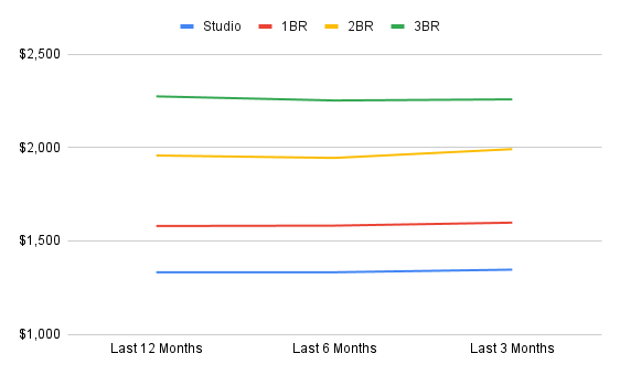 Portland Market Rental Trends Report | Relocity
