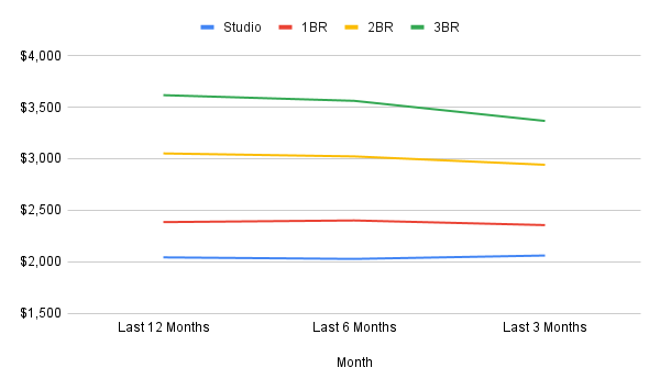 Seattle Market Rental Trends Report | Relocity