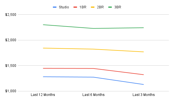 Phoenix Market Rental Trends Report | Relocity