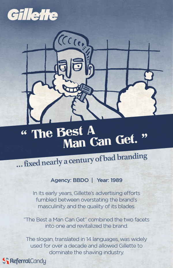 10 Catchy Slogans and Taglines That Stand The Test of Time