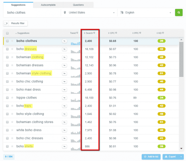 6 Evergreen Strategies To Drive Traffic To Your Shopify Store