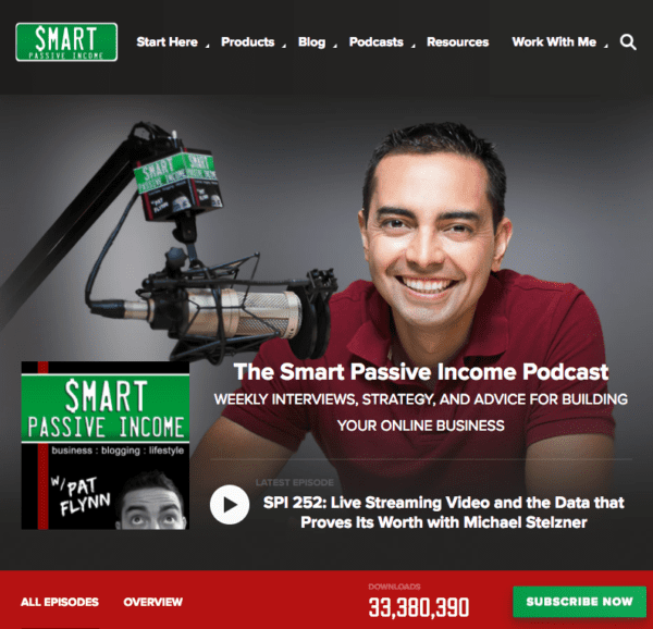 16 Best Ecommerce Podcasts You Must Listen to in 2023