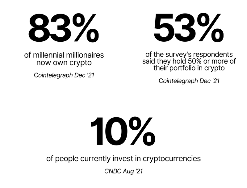 Certified Digital Asset Advisor | Applicable Crypto Asset Education for ...