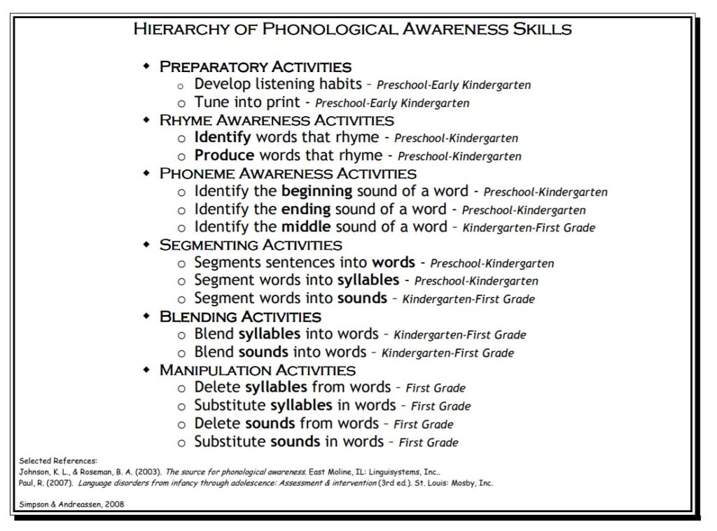 Pre-Literacy Skills – Phonological Awareness Development