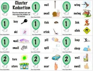 Top 5 Phonological Patterns in Children treated by SLPs