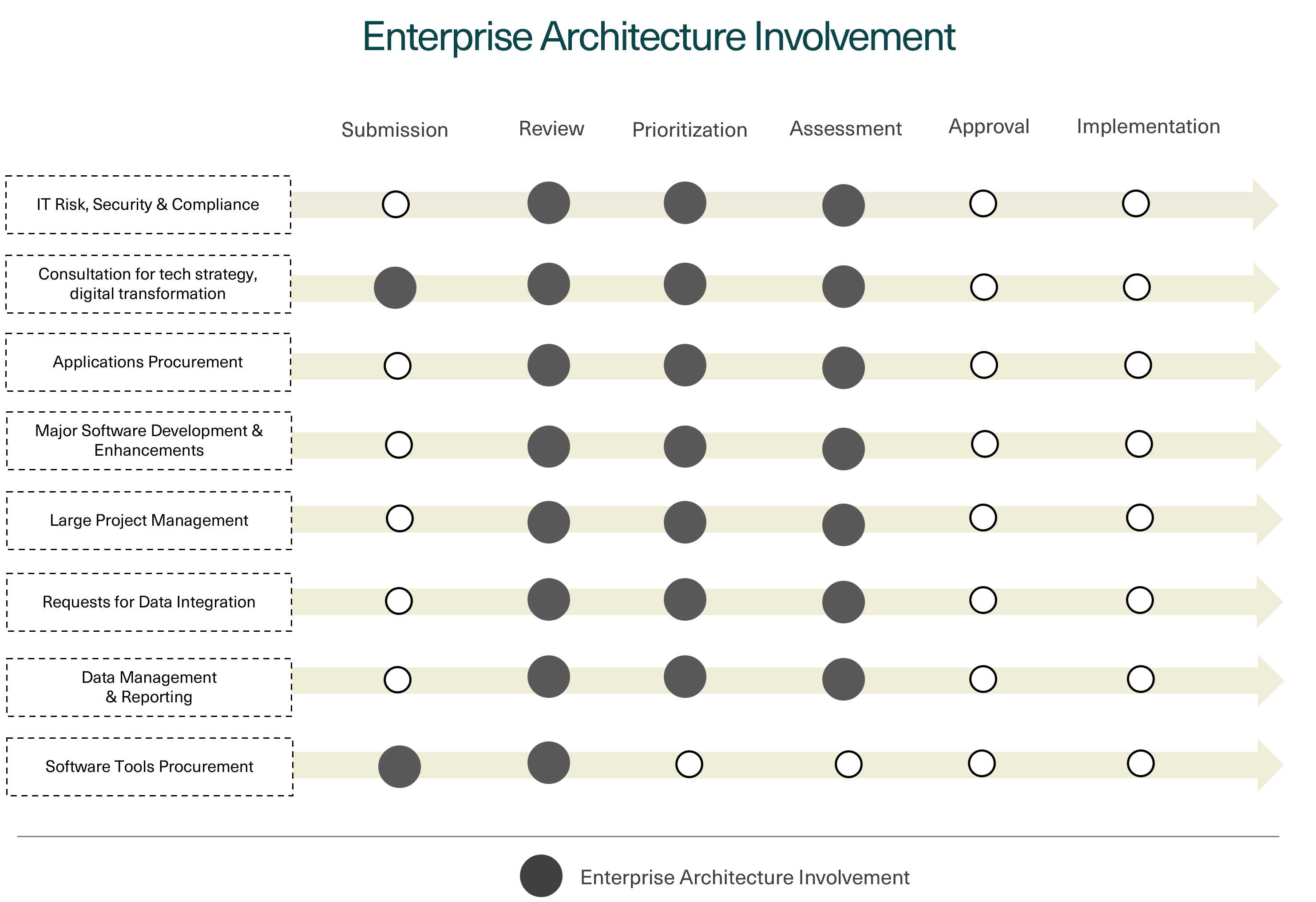 VASA DIGITAL ARCHITECTS – 10. Creating a Process for Handling ...