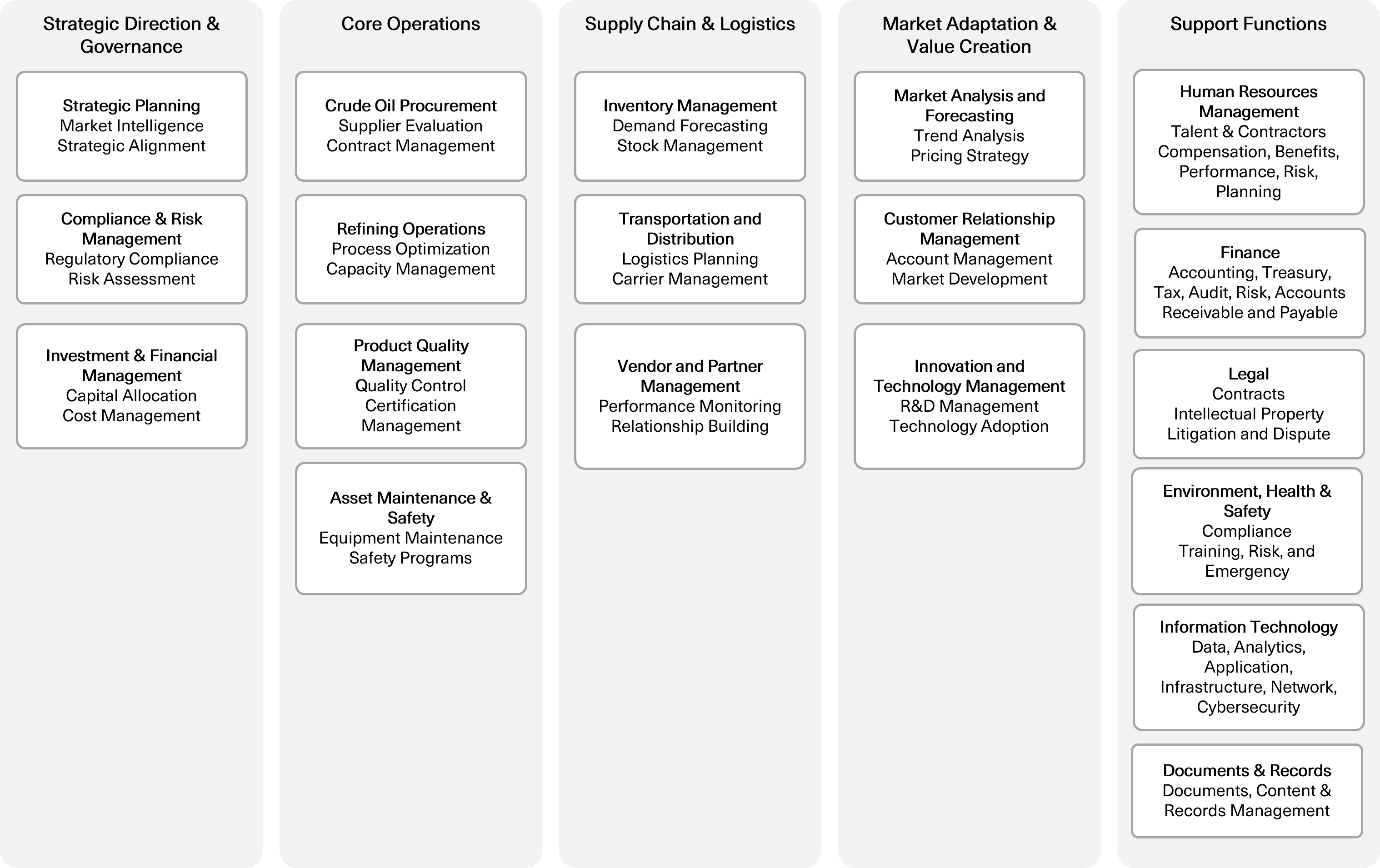 VASA DIGITAL ARCHITECTS – 5. How to Create a Business Capability Model