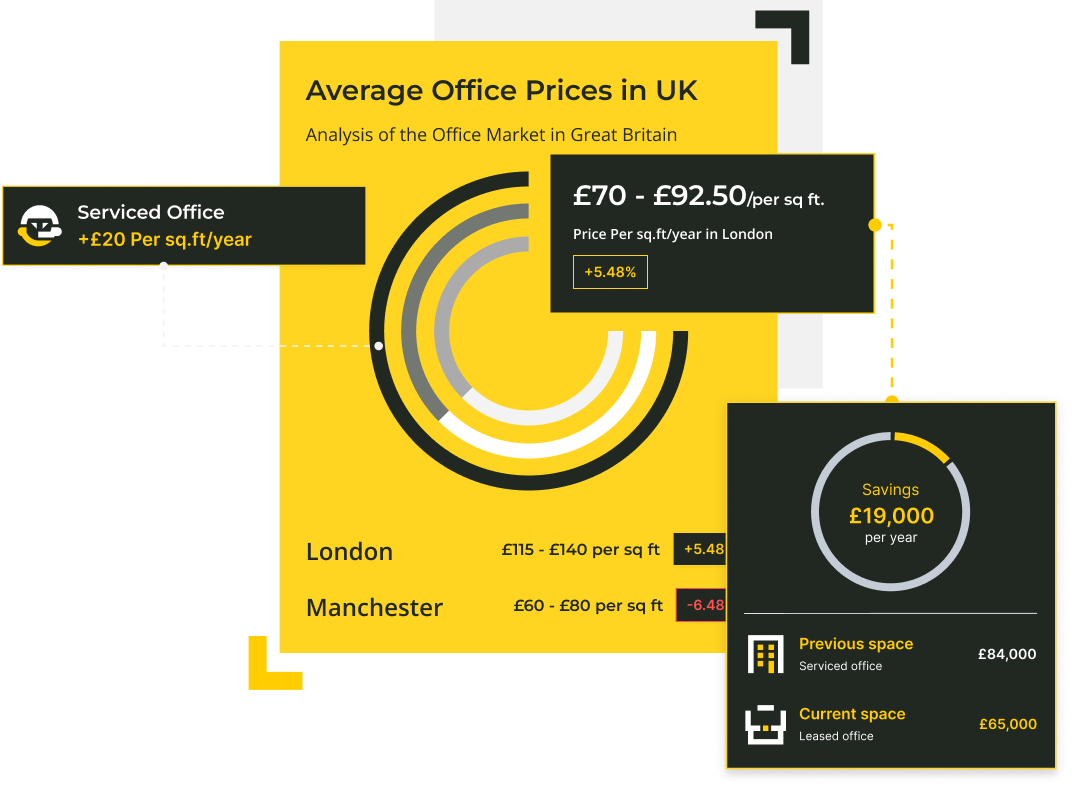 Calculate the cost of your new office.