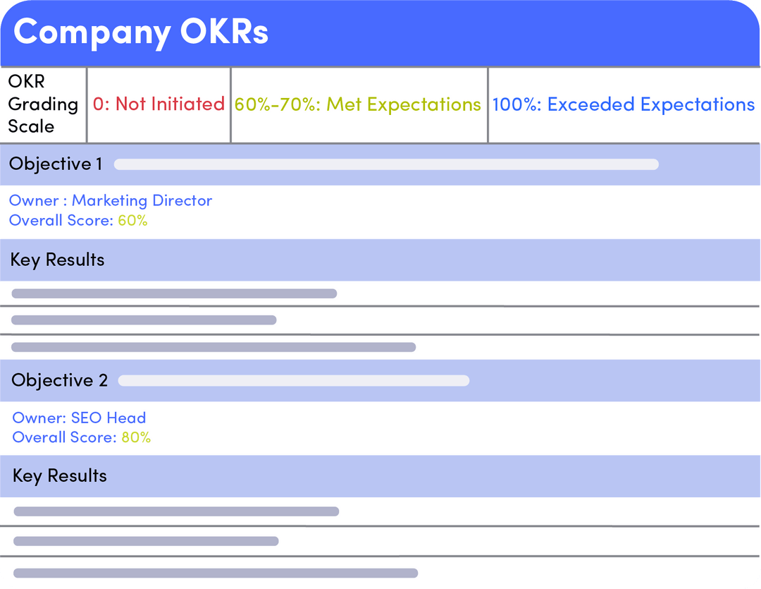 OKR Setting Template