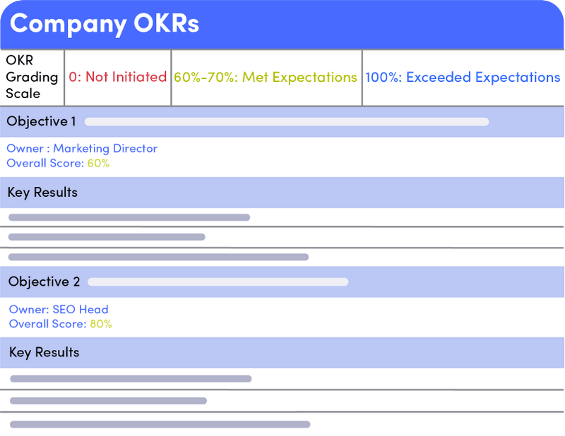 OKR Setting Template