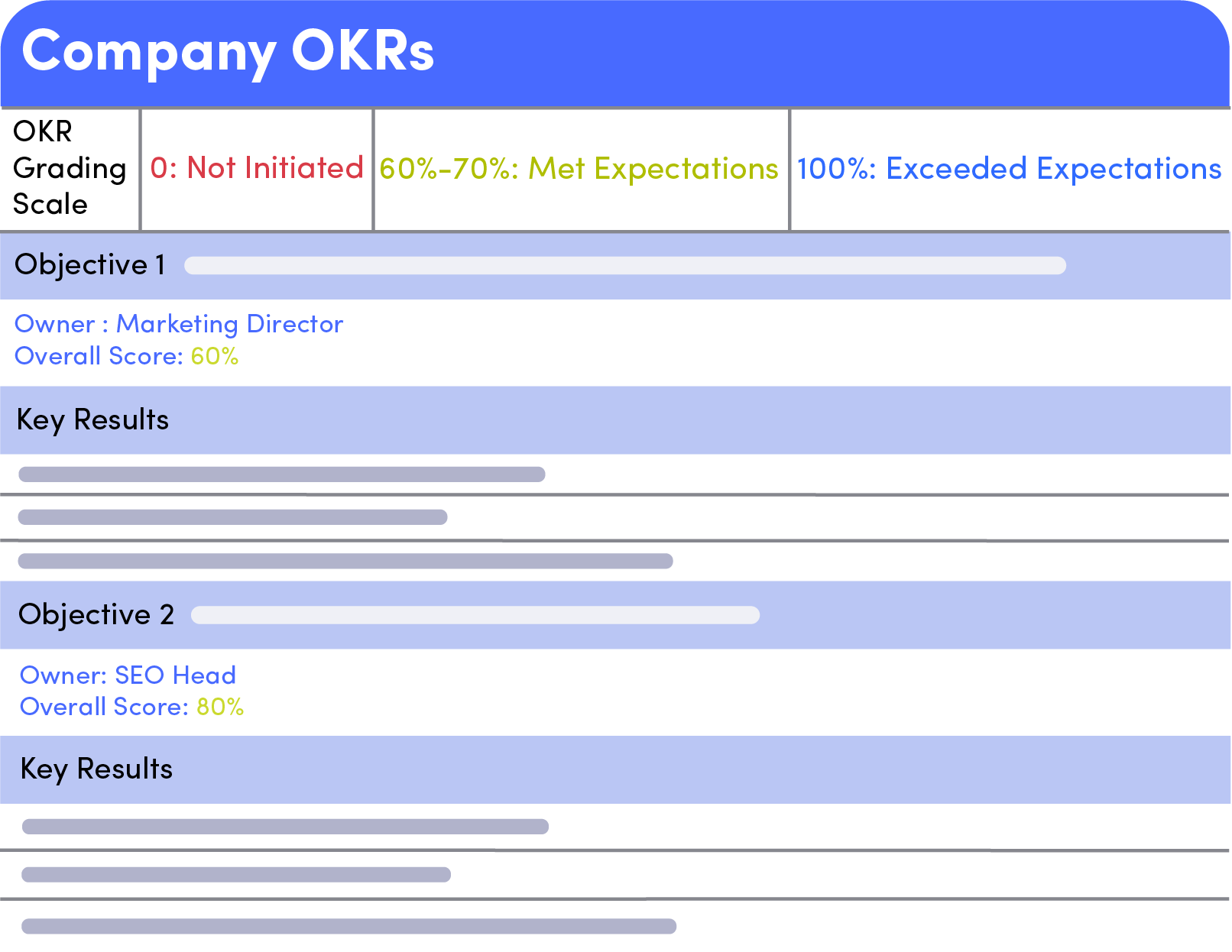 OKR Setting Template
