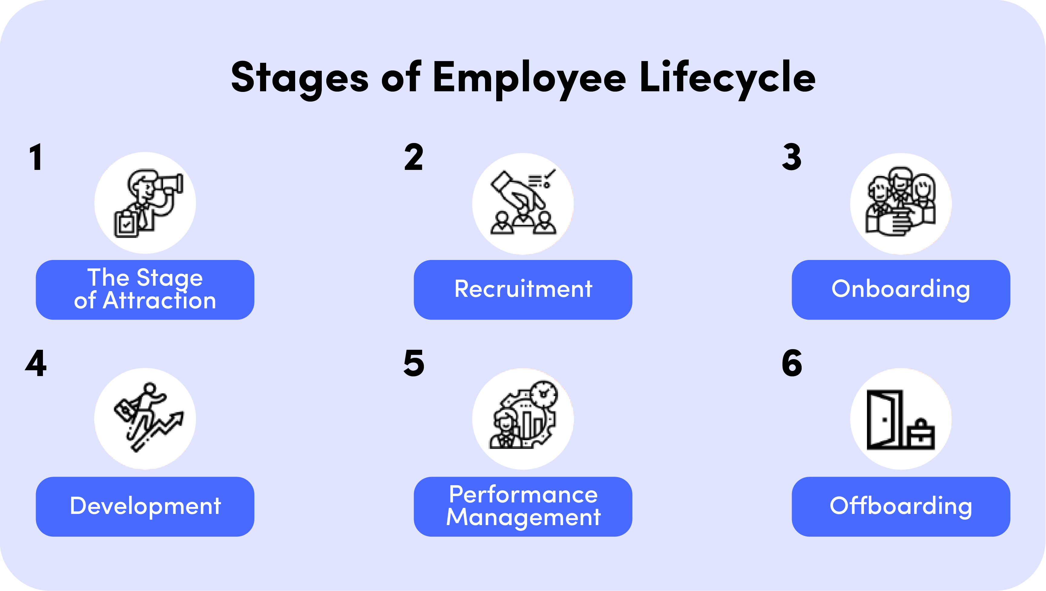 Employee Lifecycle Management: Here’s how you can do it the right way