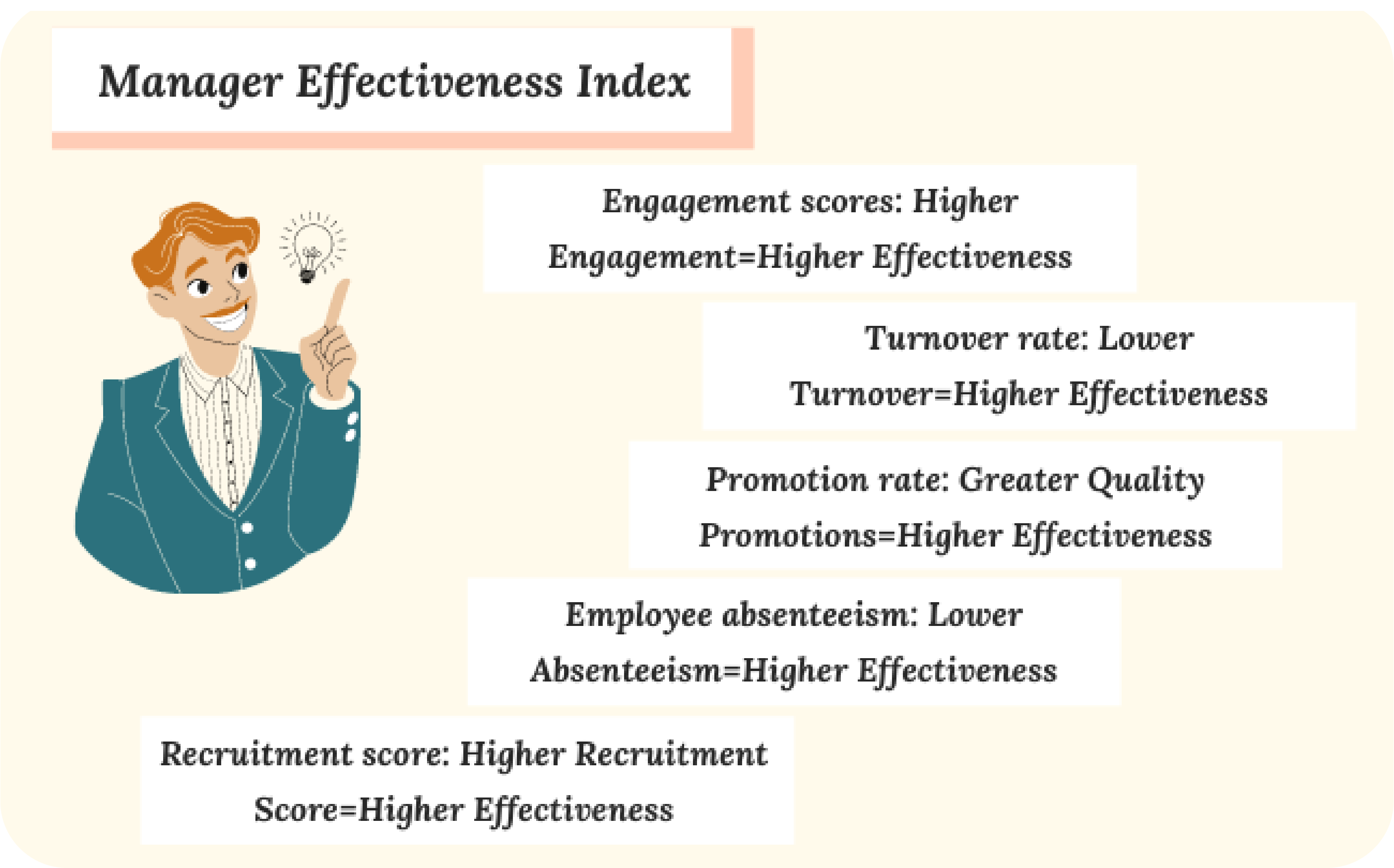 Promoting Manager Effectiveness at Work: Learn the What, Why, How