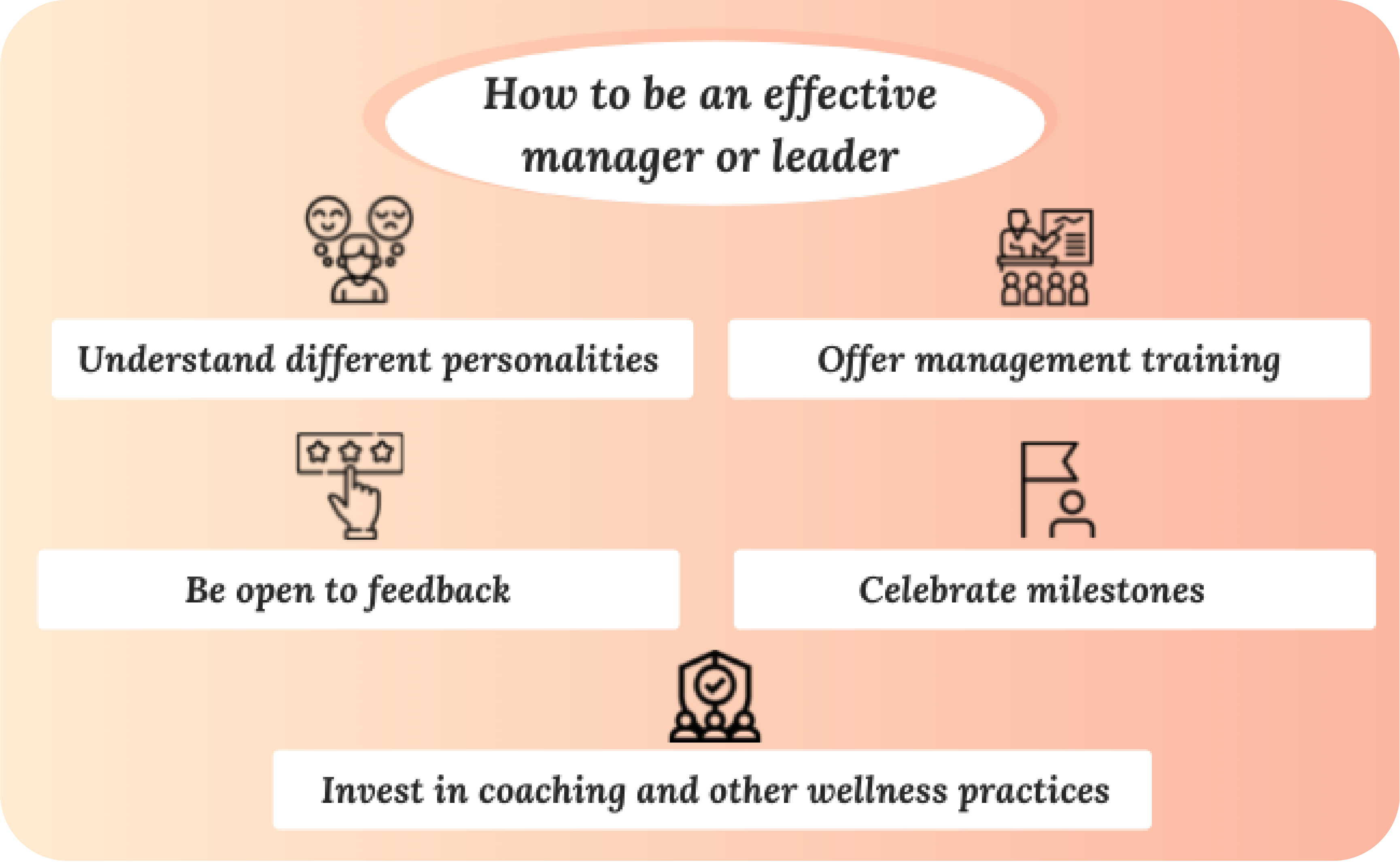 Promoting Manager Effectiveness at Work: Learn the What, Why, How