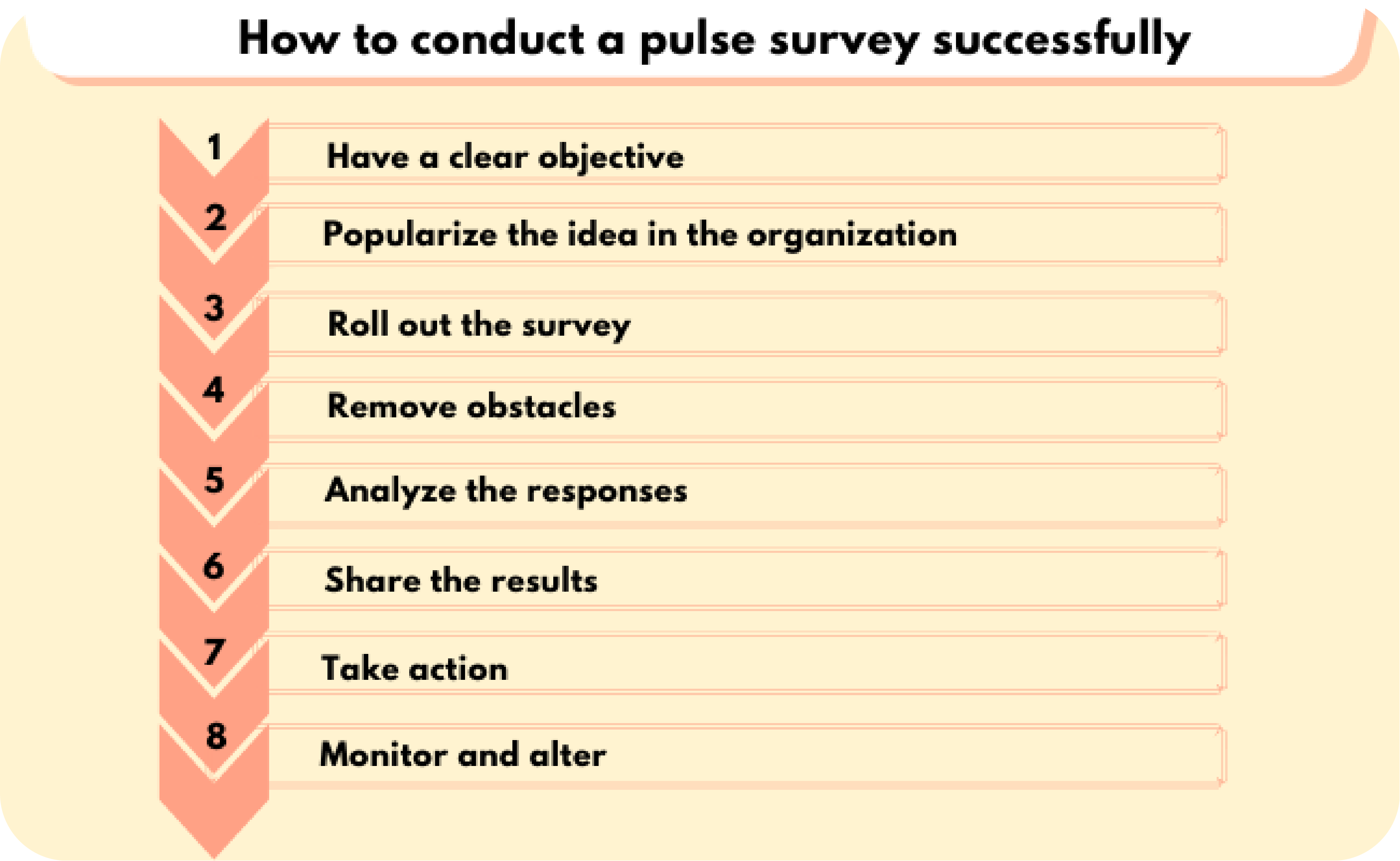 Pulse Survey: Everything You Wanted To Know [A Complete Guide]