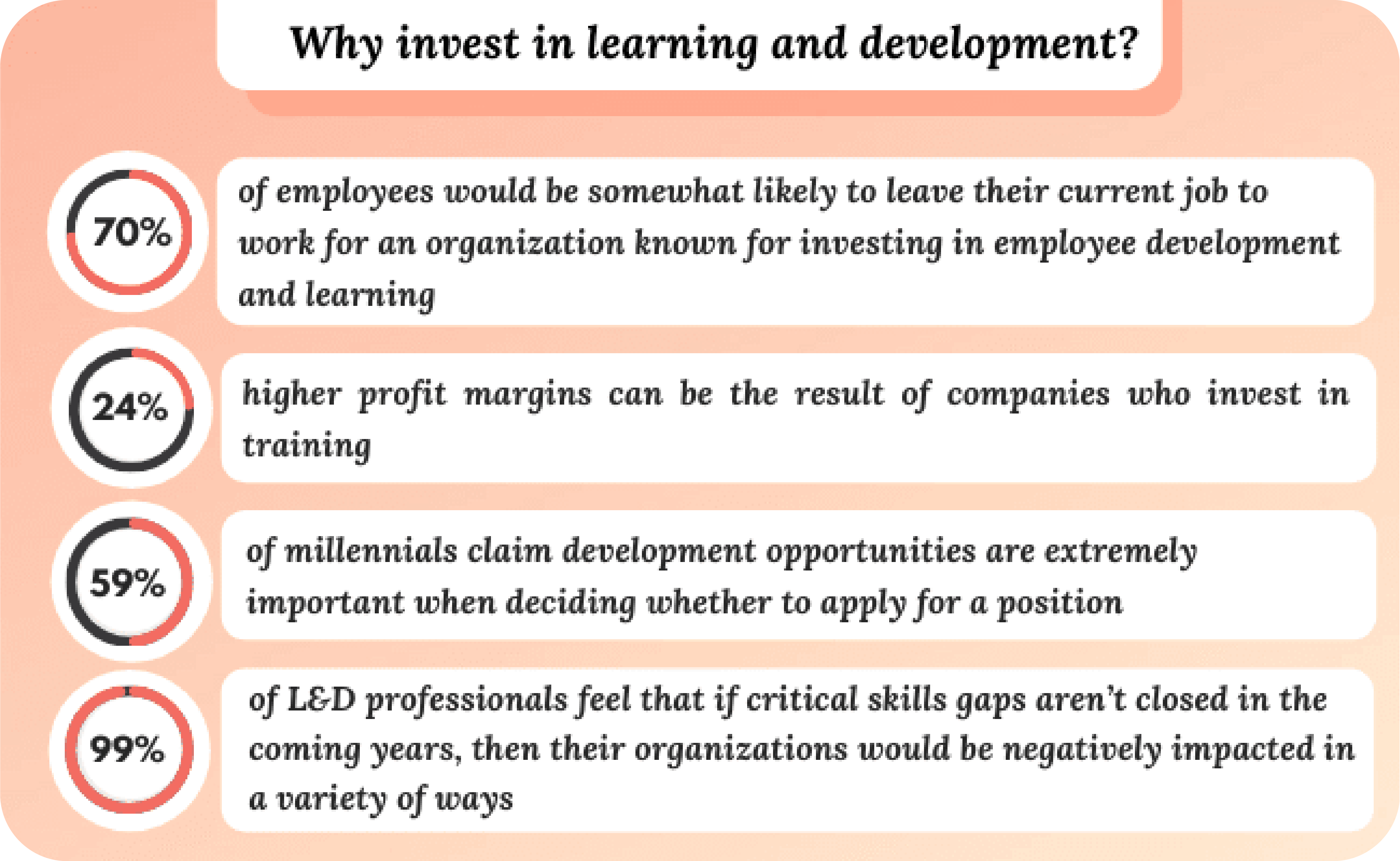 A manager’s handbook to employee learning and development