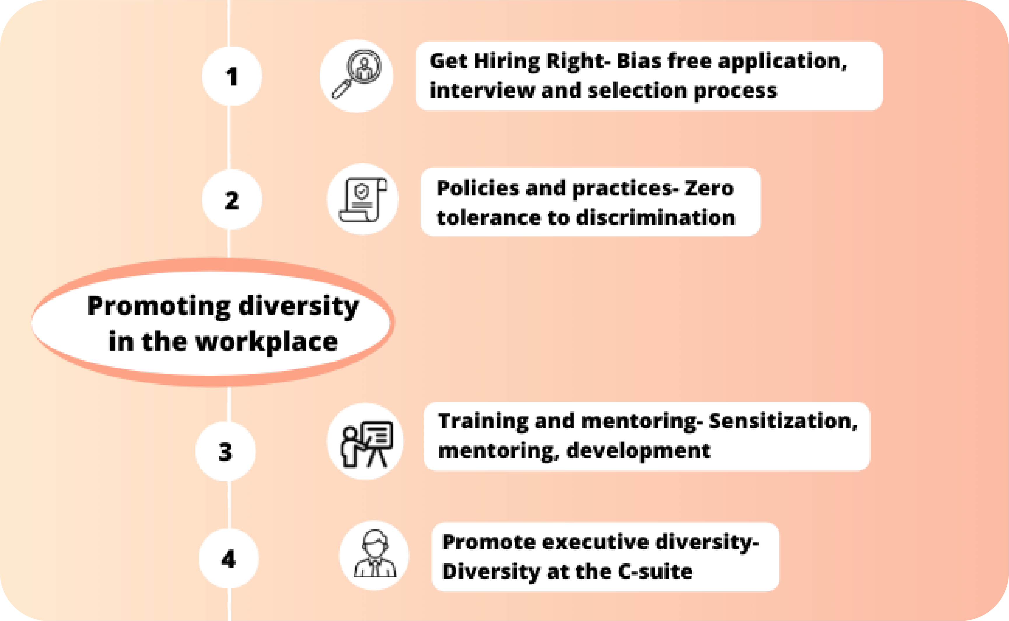 Managing Diversity in the Workplace: Building an Inclusive ...