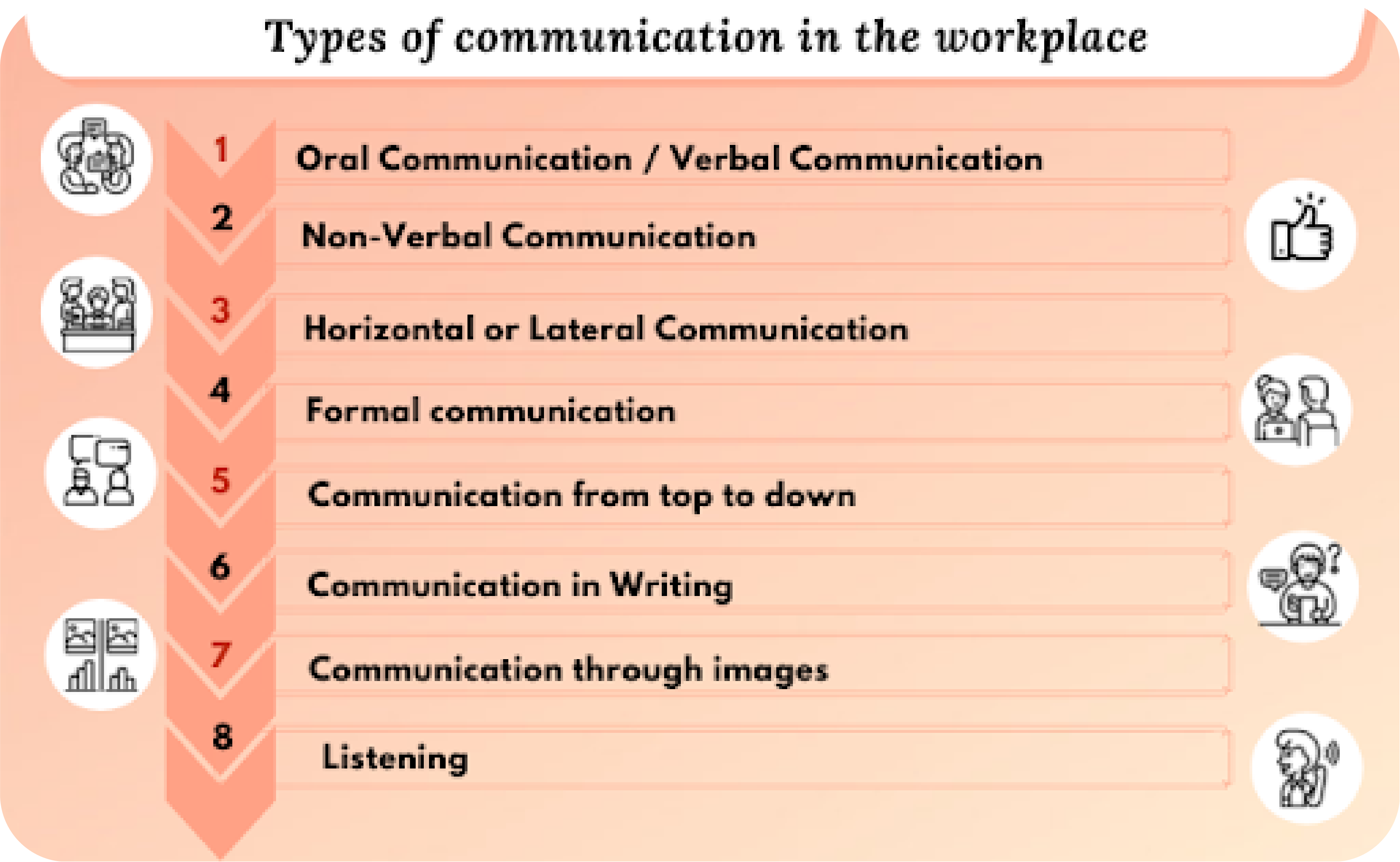 Here’s why you need to ensure good workplace communication