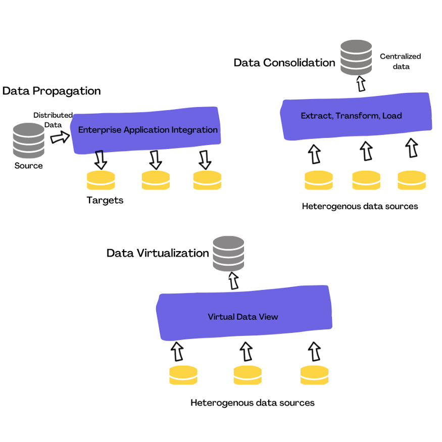 The Essential Guide to Data Integration