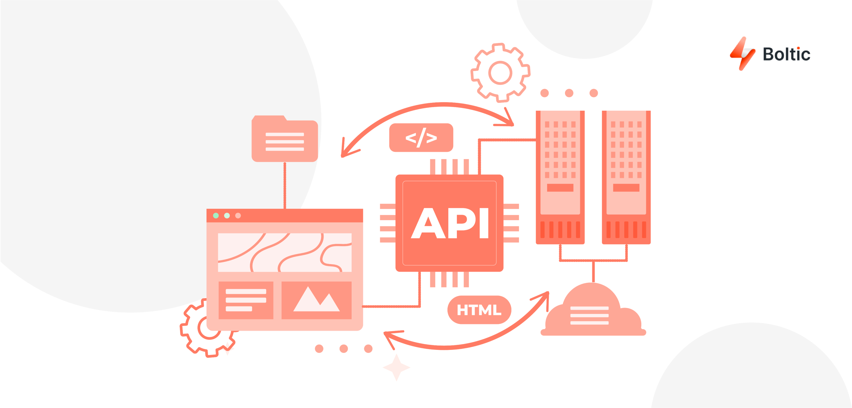On-premise datawarehouse vs cloud datwarehouse