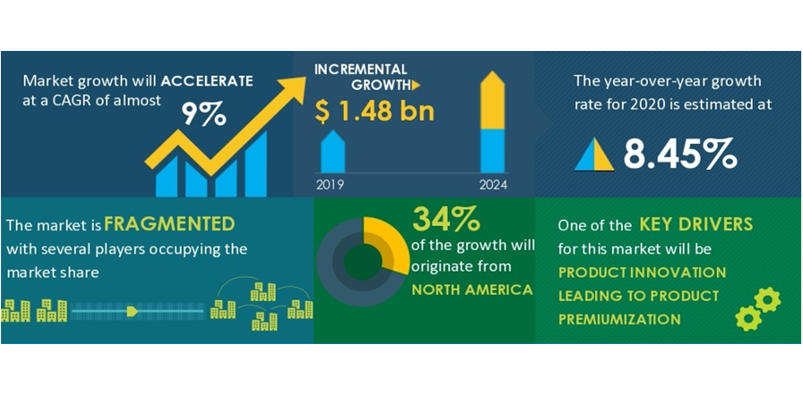 Shampoo Business Trends 2020 | The Pure Source