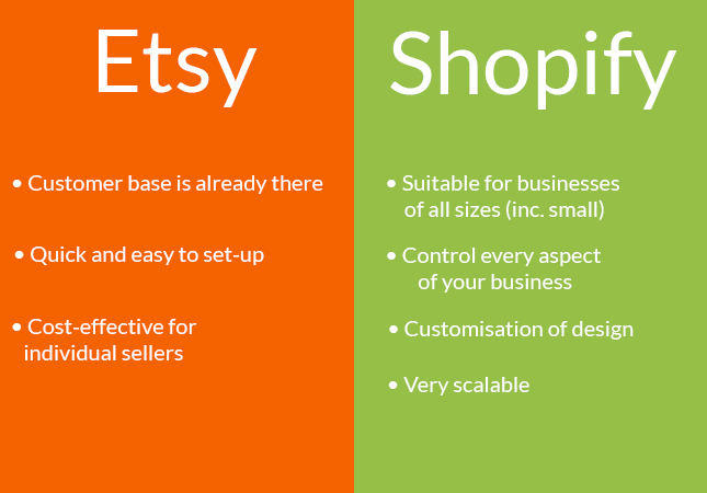 Etsy vs Shopify: Best for Selling Online 2022 - Athlete