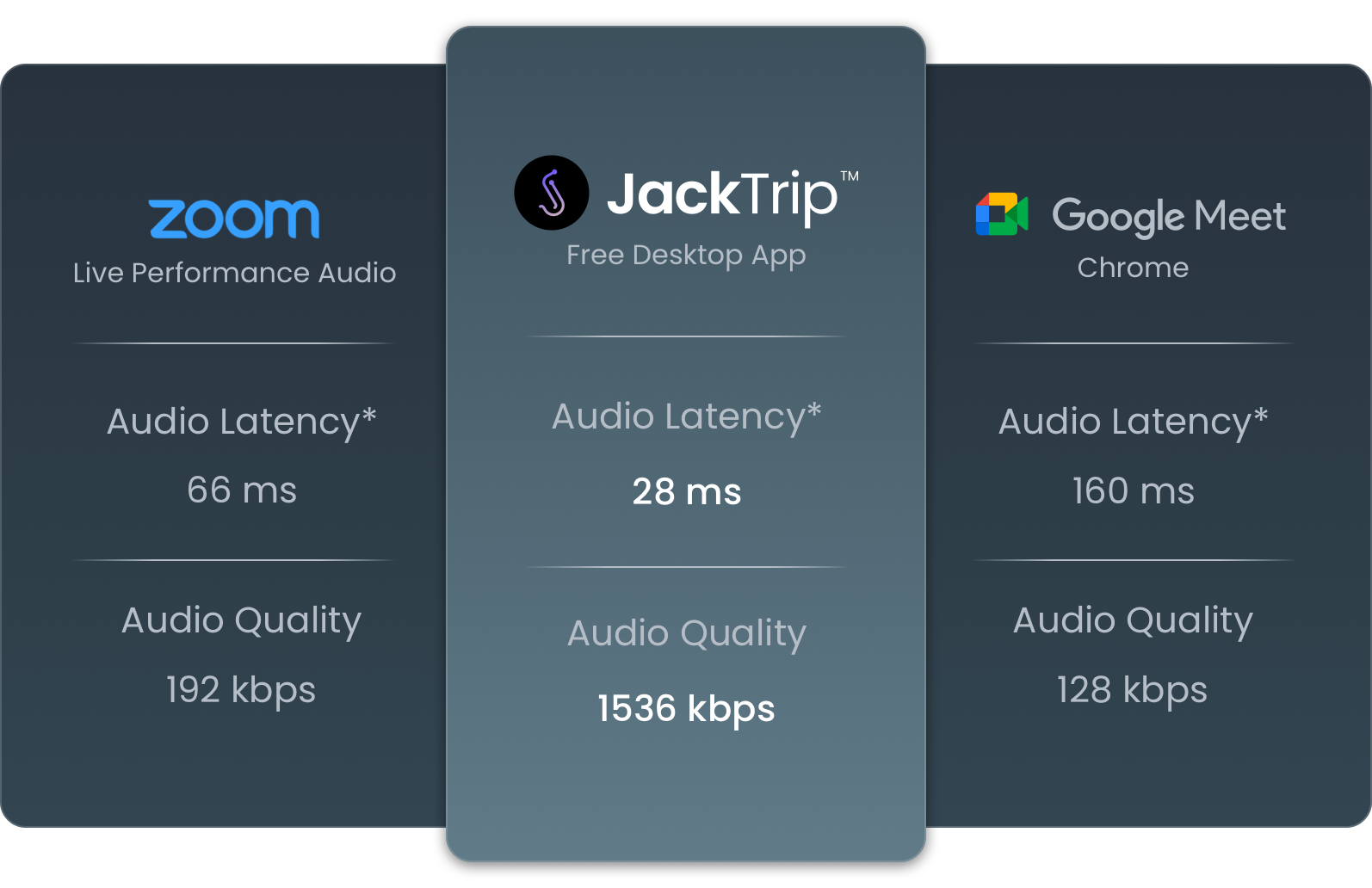 Make Music Together Online | JackTrip Labs