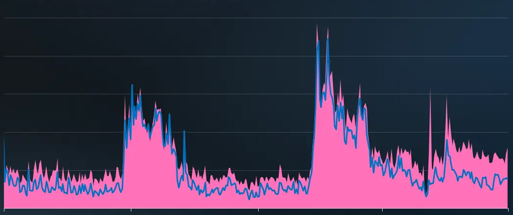Stacks - A Bitcoin Layer for Smart Contracts, DeFi, NFTs, and Apps