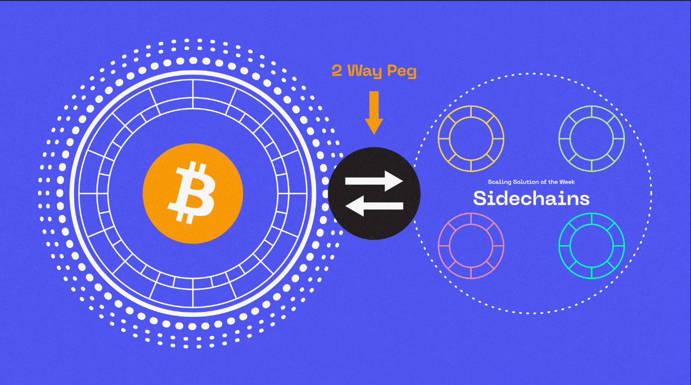 Stacks - Bitcoin Scaling Solution of the Week: Sidechains