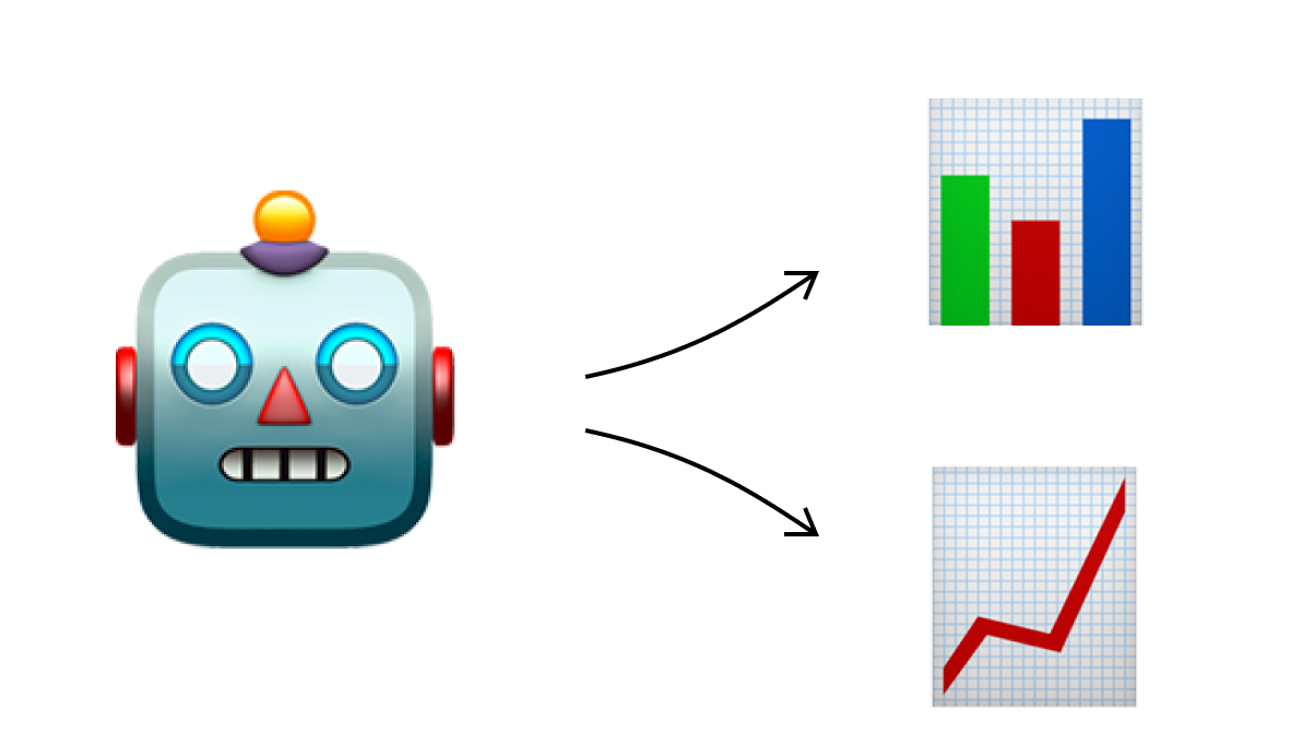 Build a Business Intelligence Dashboard with No-Code Automation
