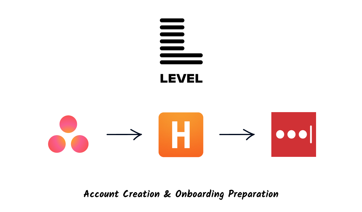 XRay.Tech Case Study | Level • Onboarding Preparation
