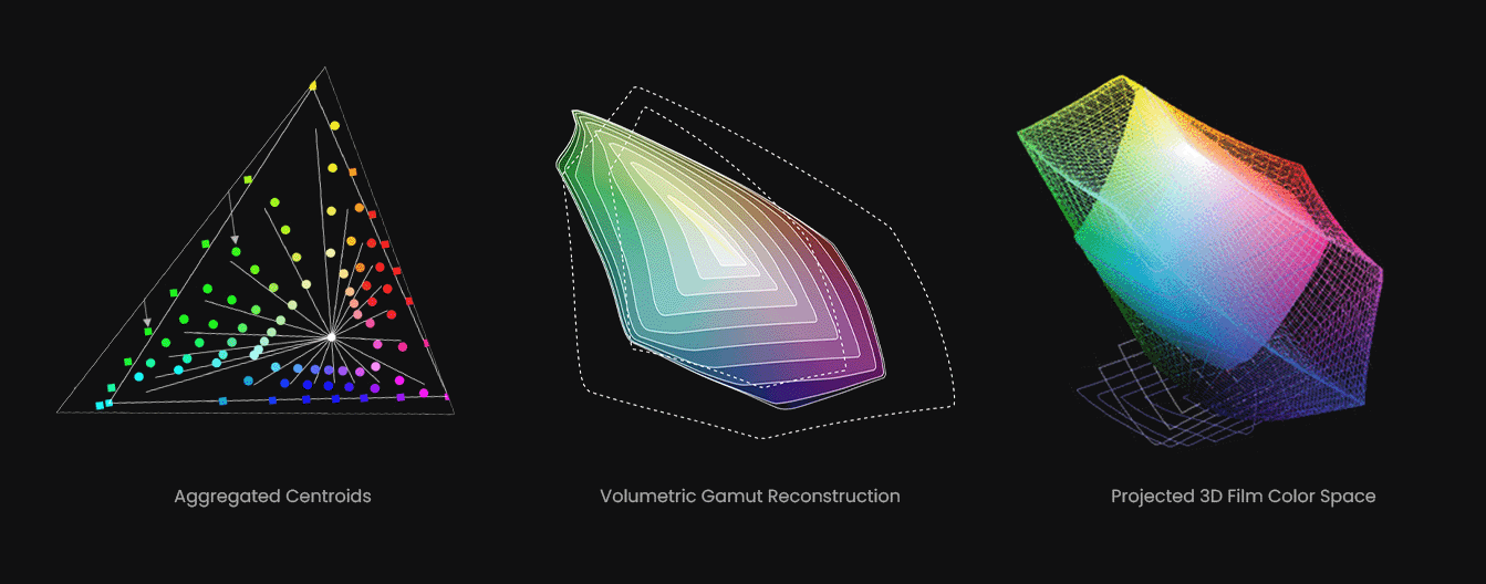 Film Emulation Tools | Color.io User Guide