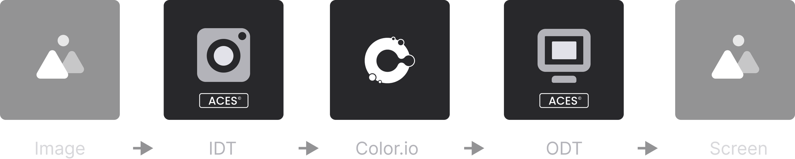 Input and Output Color Spaces | Color.io User Guide