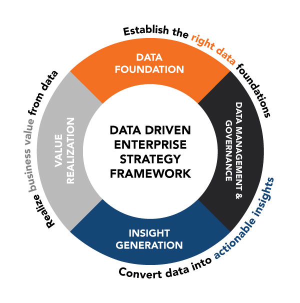 Data Driven | Ecommerce Wiki | EICOM Institute