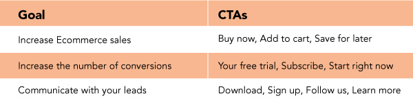CTA (Call To Action) | Ecommerce Wiki | EICOM Institute